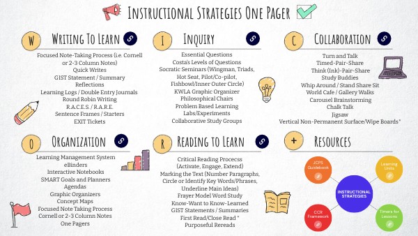 WICOR One Pager JCPS 2/2024 | Genially