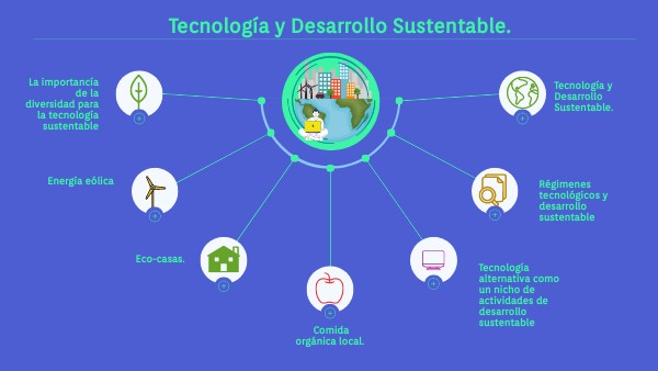Tecnología y Desarrollo Sustentable. | Genially