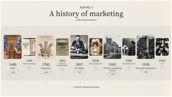 A history of Marketing- Sofía Gutierrez Ramos | Genially