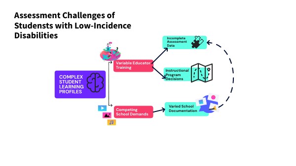 Assessment Challenges (Mary Clancy)