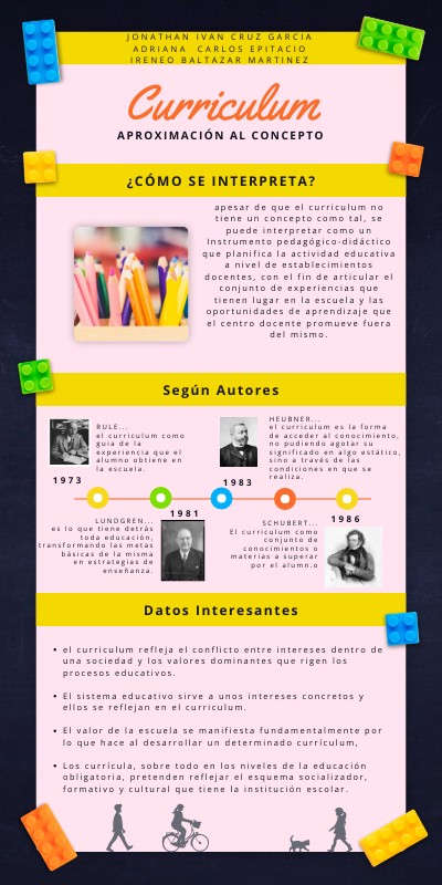 curriculum | Genially