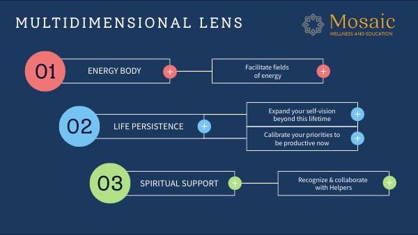 Multidimensional Lens Map | Genially