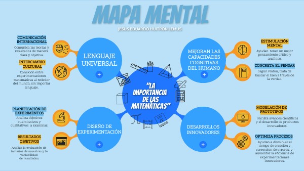 MAPA MENTAL; LA IMPORTANCIA DE LAS MATEMÁTICAS | Genially