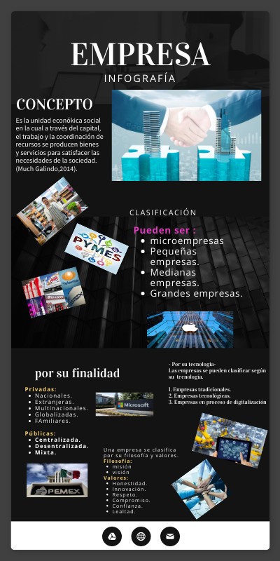 conceptos basicos de una empresa | Genially