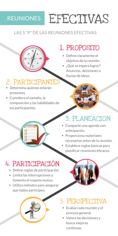 infografía reuniones efectivas | Genially
