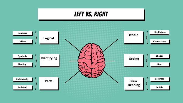 BRAIN MINDMAP | Genially