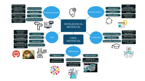 Inteligencia Artificial | Genially