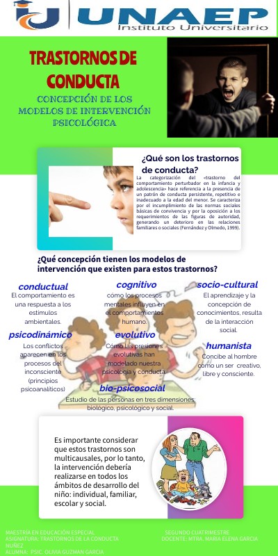 TRASTORNOS DE LA CONDUCTA | Genially