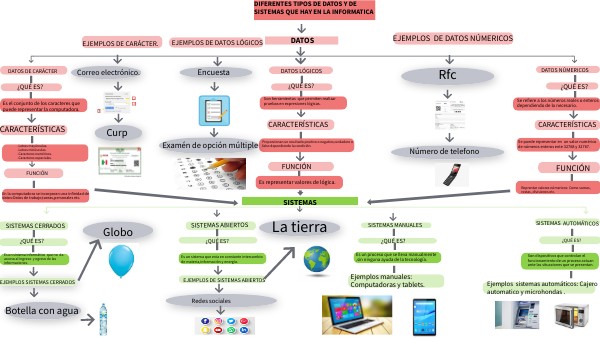 Informatica 1 Mapa Conceptual De La Informatica Calaméo Ernesto