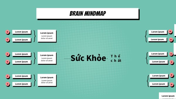 BRAIN MINDMAP | Genially