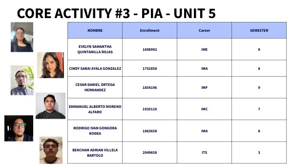 CORE ACTIVITY 5