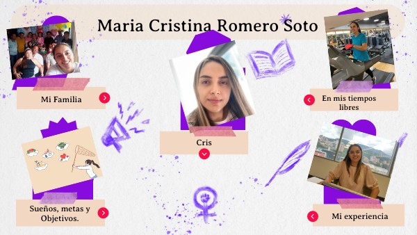 Soy Cris! | Genially