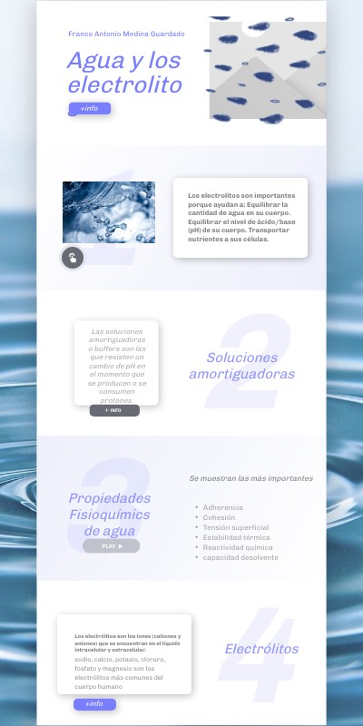 LISTA PRO | Genially