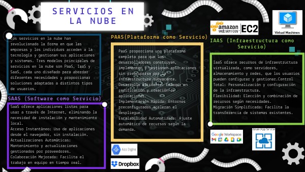 INFO HORIZONTAL LA NUBE | Genially