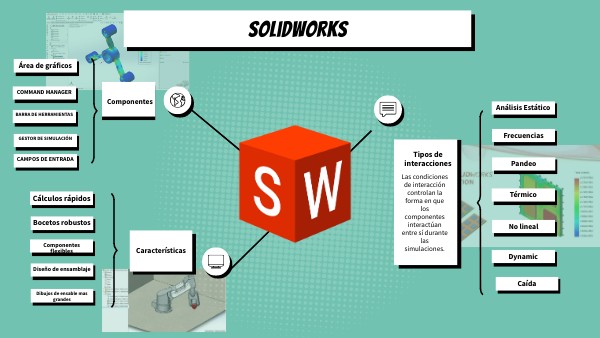 solid works | Genially