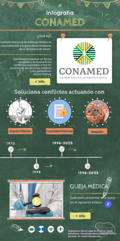 CONAMED CDMX | Genially