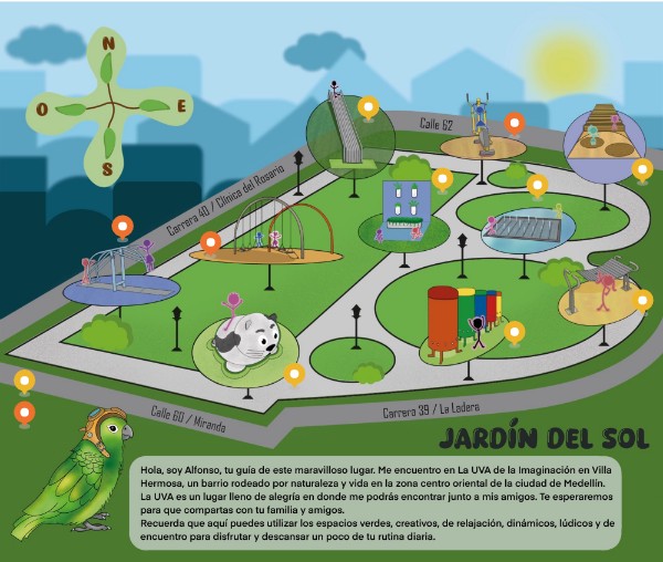 Jardín del sol (Mapa interactivo) | Genially