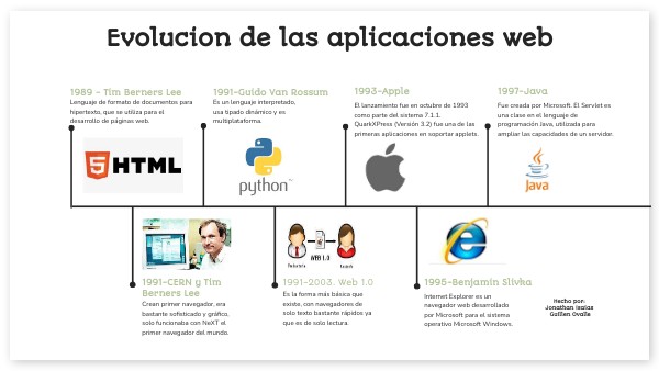 TIMELINE EDU COLOR | Genially