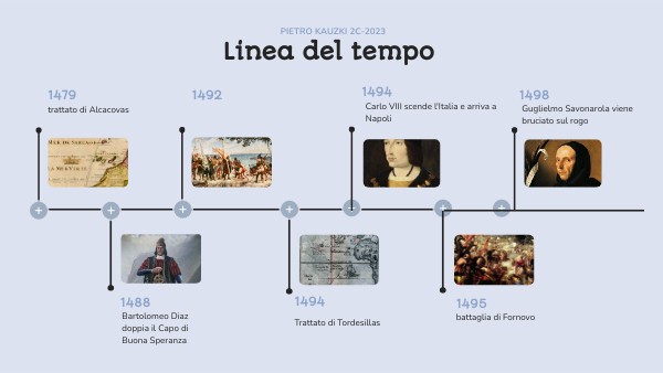 TIMELINE STORIA 2C | Genially