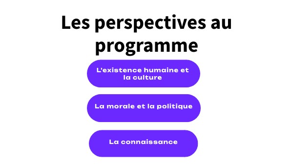 Perspectives philo TG | Genially