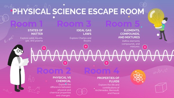 Physical Science Final Escape Room | Genially