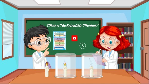 Interactive Classroom 6th Grade Unit 1. The Scientific Method