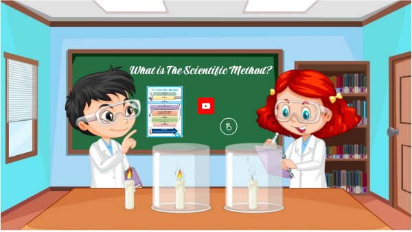 Interactive Classroom 4th Grade Unit 1. The Scientific Method