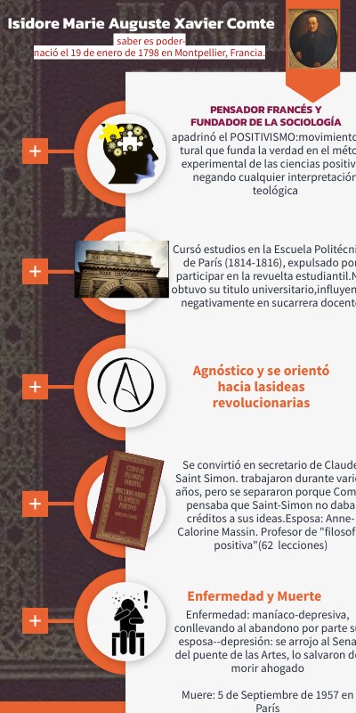 Auguste Comte | Genially
