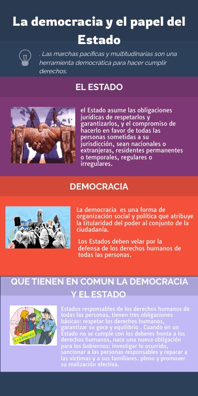 estado y democracia | Genially