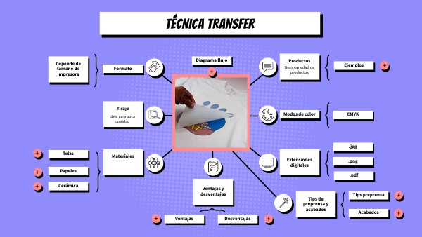 Técnica transfer