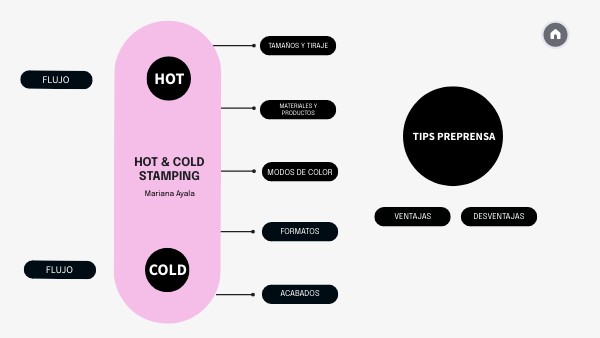 HOT / COLD stamping | Genially