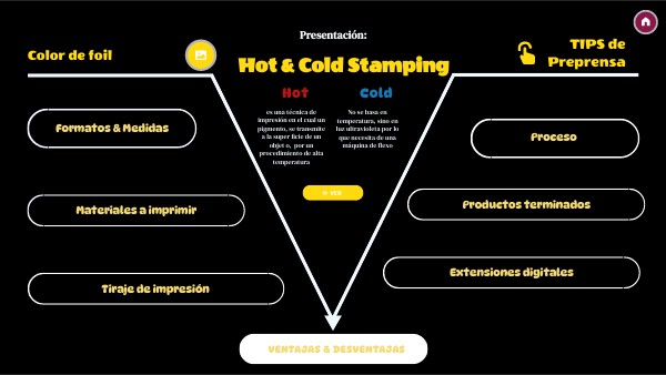 HOT & COLD STAMPING | Genially