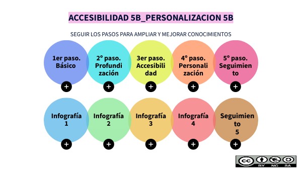 ACCESIBILIDAD 5A_PERSONALIZACION_SEGUIMIENTO 5B