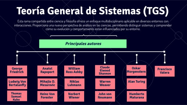 Mapa conceputal autores TGS | Genially