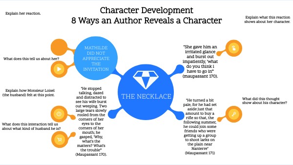 CONCEPT MAP - The Necklace | Genially