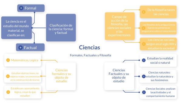 Act1.4_ICS | Genially