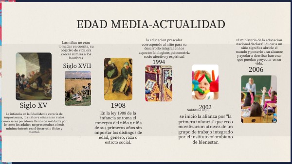 LINEA DEL TIEMPO EDAD MEDIA | Genially
