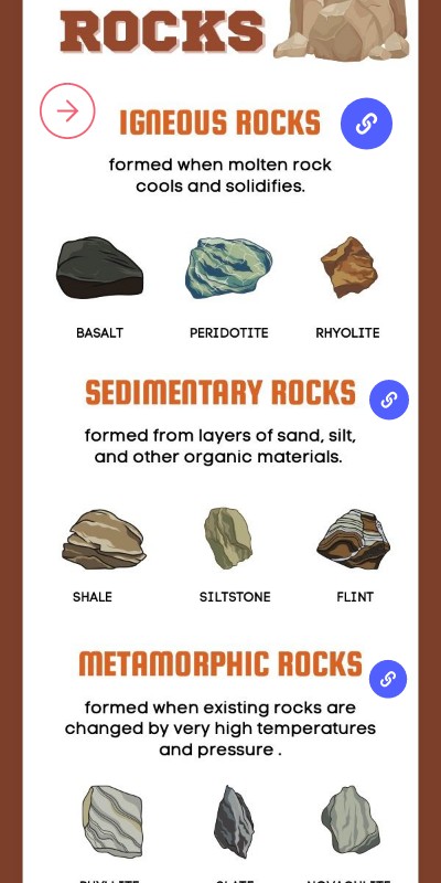 Types of Rocks