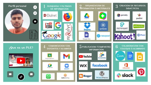 PLE y sus 6 categorías | Genially