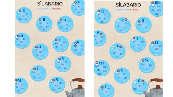 Sílabas | Genially