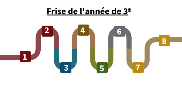 Frise Chronologique de 3e