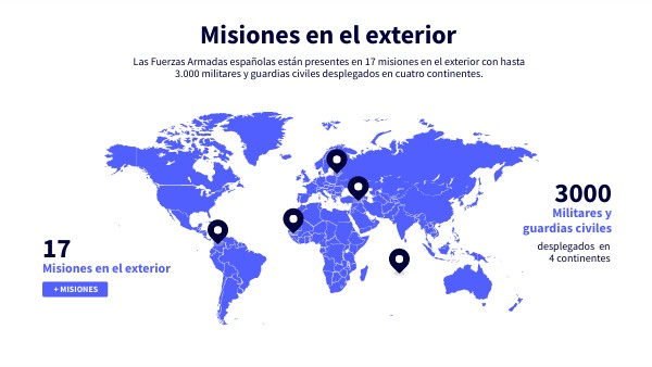 MISIONES EN EL EXTERIOR | Genially