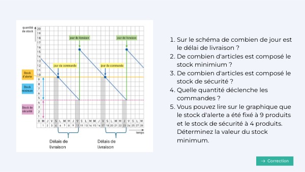 AMUM 8.1.2 Les différents niveaux de stock