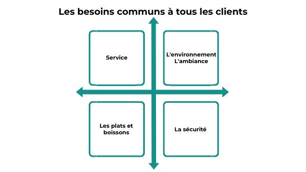 EPR 6.1 besoins clients | Genially