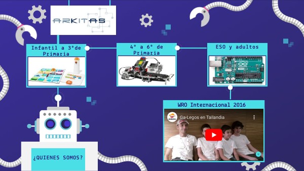 INFO HORIZONTAL ROBOT | Genially
