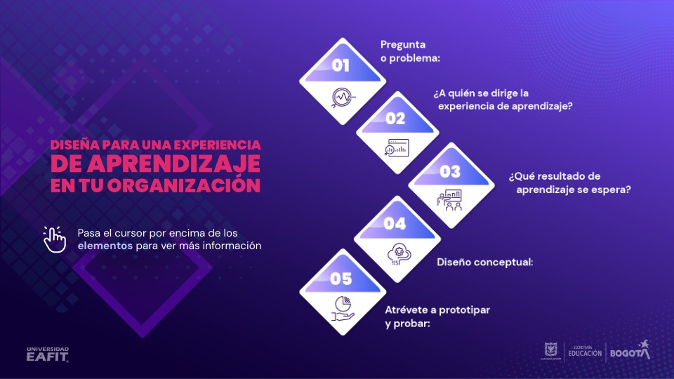 Actividad de aplicación Diseña para una experiencia de apred - SEB