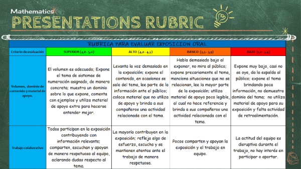 PRESENTATIONS RUBRIC | Genially