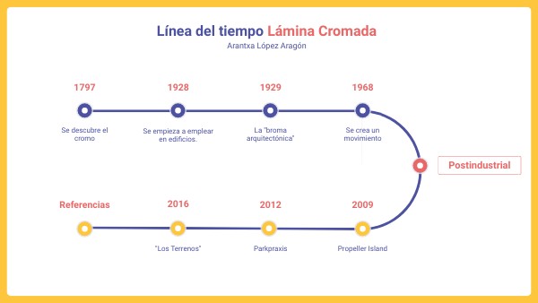 Historia de la lámina cromada en la Arquitectura | Genially