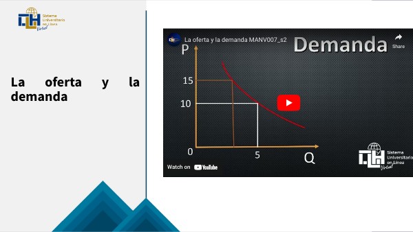 s2_ MANV 007_La oferta y la demanda | Genially