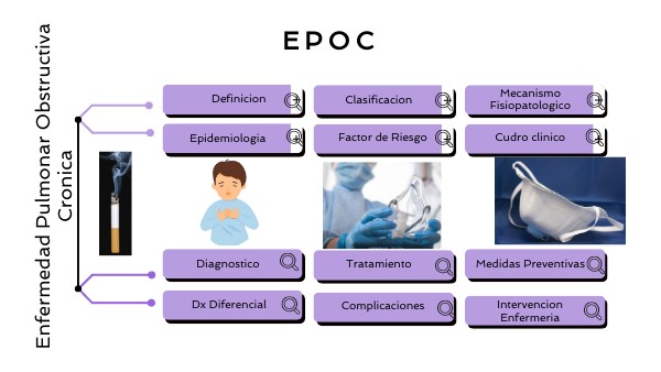 mapa EPOC | Genially